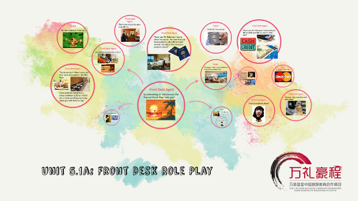 Unit 5.1a: Front Desk Role Play by Travis Lamke on Prezi