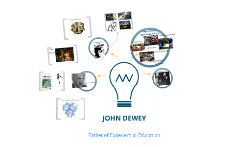 John Dewey: Father of Experiential Education by Heather McGinty on Prezi
