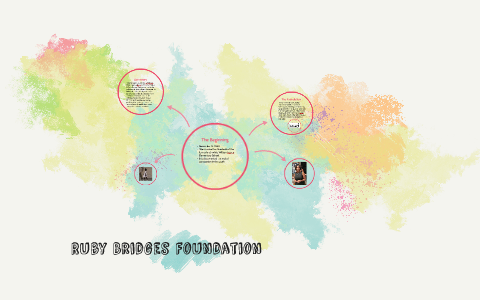 Ruby Bridges Foundation by Jasmine Steele on Prezi