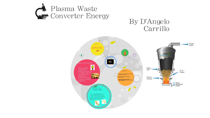 Plasma Waste Converter Energy by D'Angelo Carrillo on Prezi