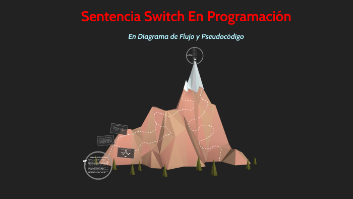 Sentencia Switch En Programación by Juan Romero on Prezi