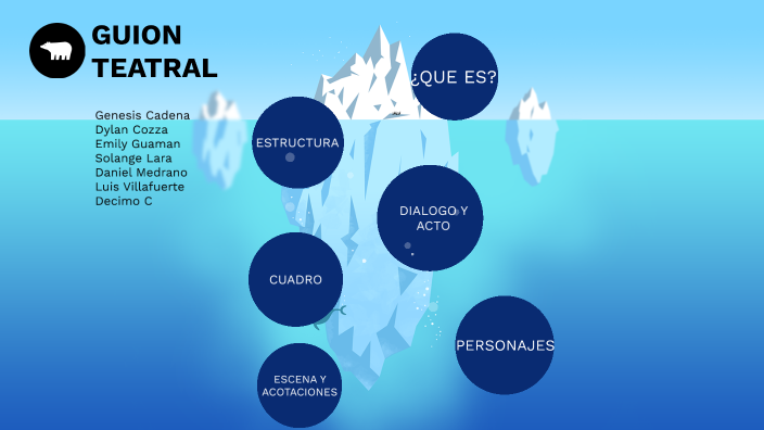 EL GUION TEATRAL by Dylan Cozza on Prezi