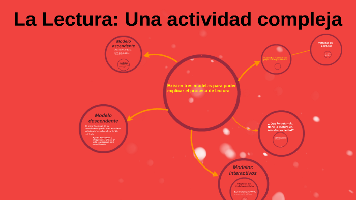 La Lectura: Una actividad compleja by Ri Rolandi on Prezi