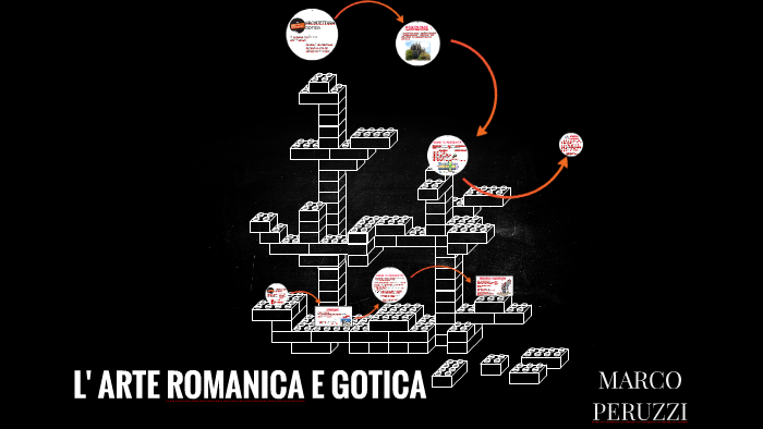 ARTE ROMANICA E GOTICA by Elena Frigo on Prezi