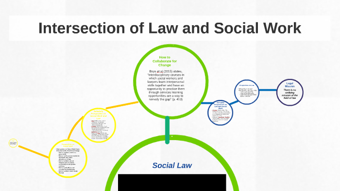 Intersection of Law and Social Work by Rebecca Strong on Prezi
