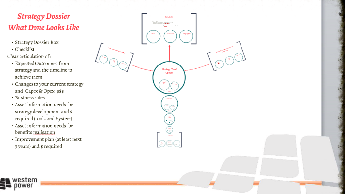 Strategy Dossier by Nirav Shah on Prezi