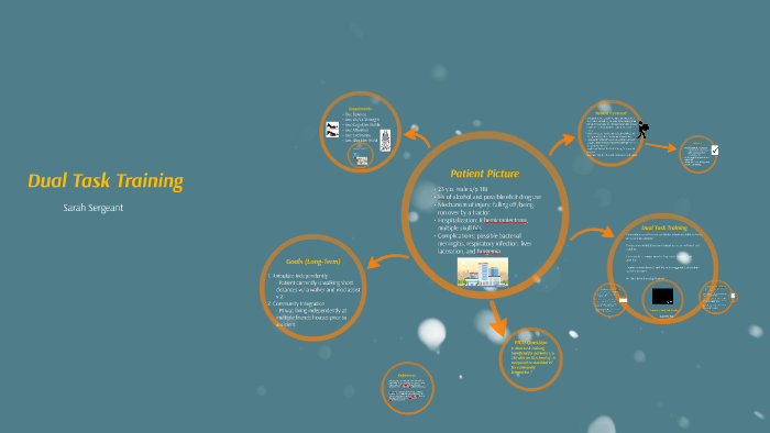 Dual Task Training by Sarah Sergeant on Prezi
