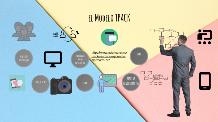 El Modelo TPACK by Rocio Gutierrez on Prezi