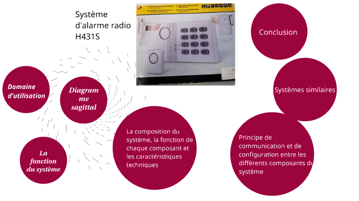 Systeme d'alarme radio H431S by Hugo Guiraud on Prezi