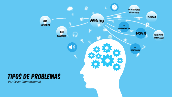 Tipos de Problemas by Cesar Chamochumbi on Prezi