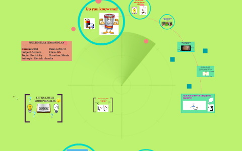 MULTIMEDIA LESSON PLAN by Deepali singh on Prezi