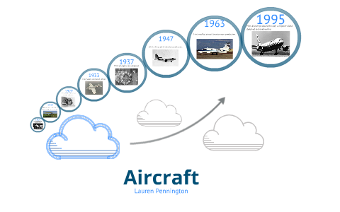 Aircraft Timeline by Lauren Pennington on Prezi