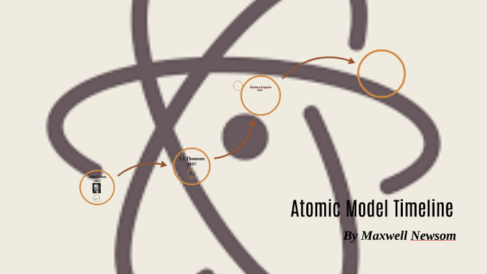 Atomic Model Timeline by maxwell newsom on Prezi