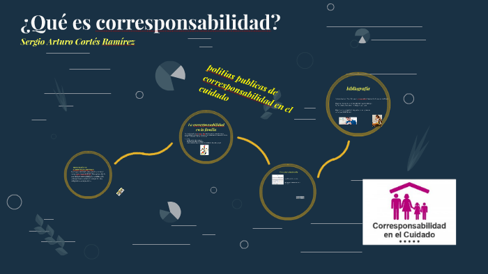 La responsabilidad compartida se conoce como corresponsabili by on Prezi