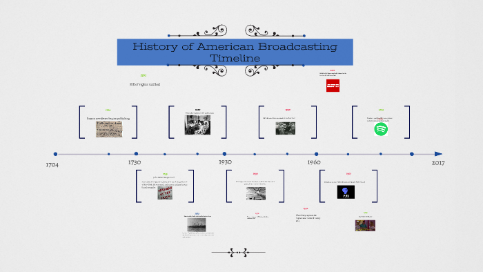 History of American Broadcasting Timeline by Priscilla Alarcon on Prezi