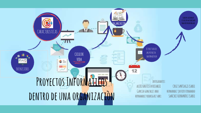 Proyectos informaticos by Isa cx on Prezi