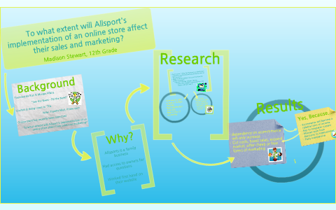 IB Business Management IA Presentation by Madison Stewart on Prezi