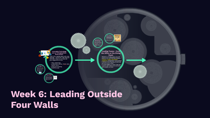 Week 6: Leading Outside Four Walls by David Kassnoff on Prezi