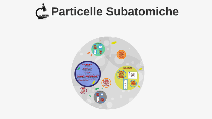 Particelle Subatomiche by letizia giuliani on Prezi