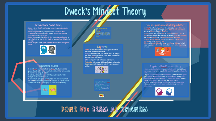 Dweck's mindset theory by Reem Alghanem on Prezi