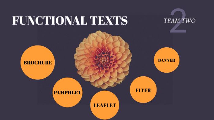 functional texts by Kezia Flora on Prezi
