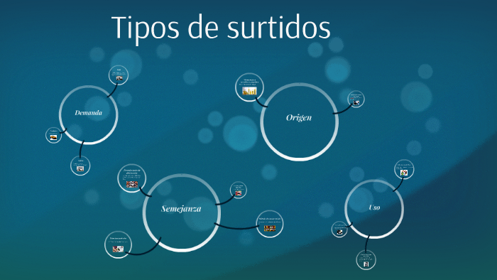 Tipos de surtidos by PATRICIA GOMEZ MARTIN on Prezi