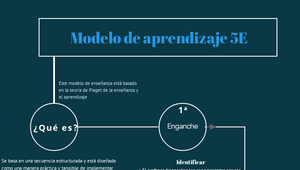 Modelo de aprendizaje 5e by Erandi Maximiliano on Prezi Design