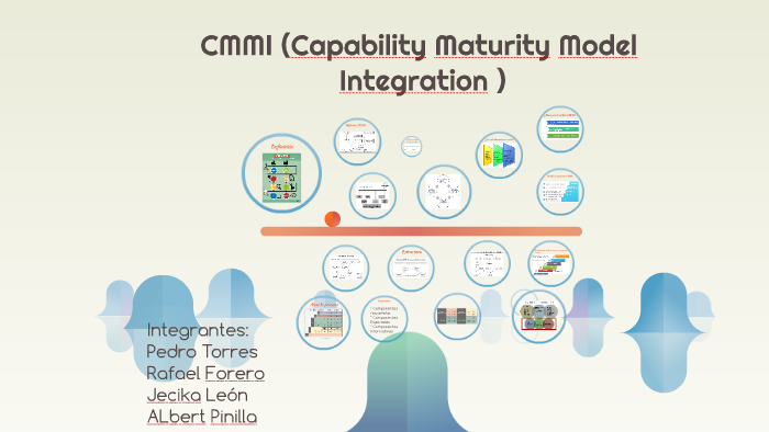 CMMI (Capability Maturity Model Integration ) by Jecika Leon on Prezi