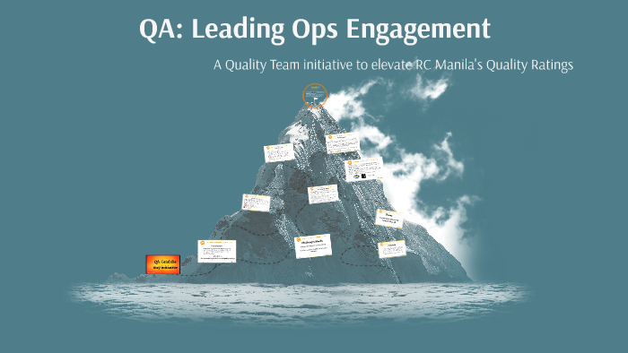 Project Proposal: QA-Ops Engagement through QA Leaderboard. by Dave ...