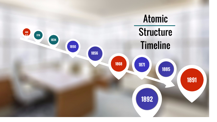 Atomic Structure Timeline by Jacob Lehman on Prezi