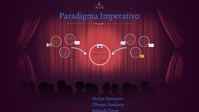 Paradigma Imperativo by Rolan Tovar on Prezi