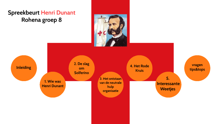 SPREEKBEURT! Henri Dunant by Richard Stolk on Prezi