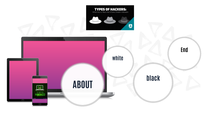 Types of Hackers (Hats) by Alanood Salim on Prezi