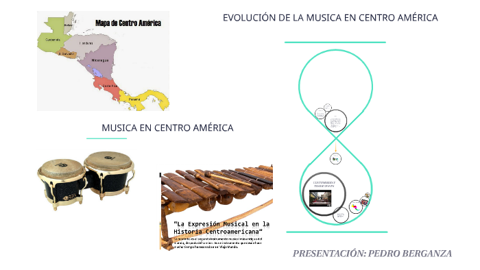 MUSICA EN CENTRO AMERICA by Yoser Recinos on Prezi