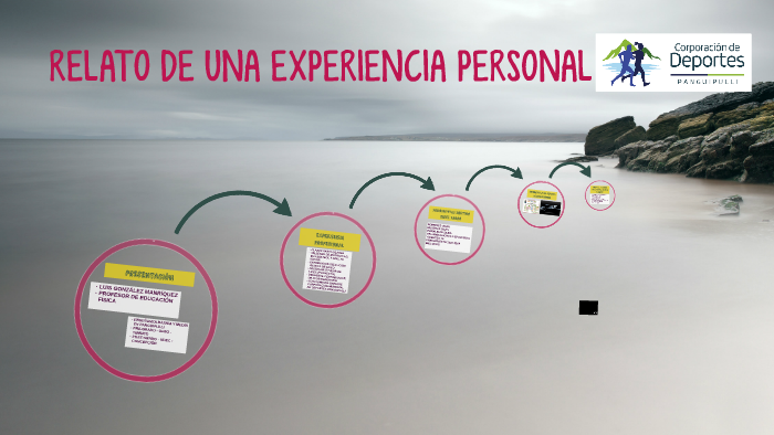 RELATO DE UNA EXPERIENCIA PERSONAL by luis gonzalez on Prezi