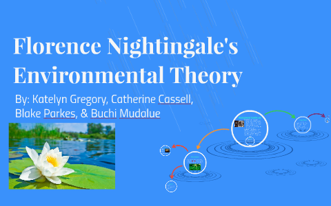 Florence Nightingale's Environmental Theory by Katelyn Gregory on Prezi