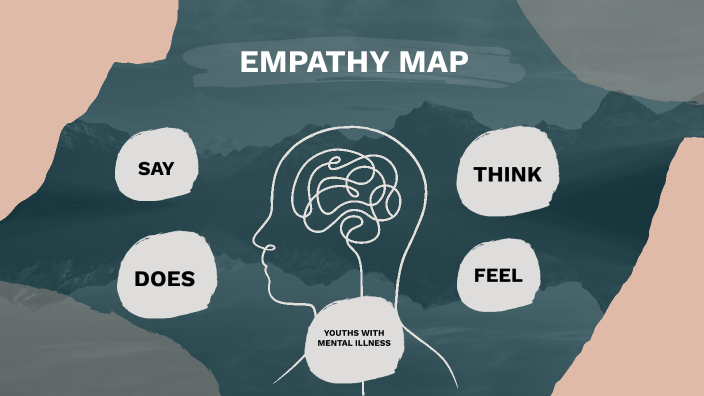 EMPATHY MAP (SINEPS) by Nazurah 321 on Prezi