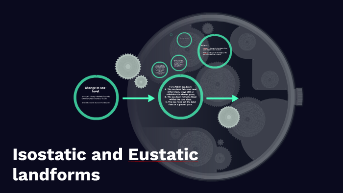 Isostatic and Eustatic landforms by Michelle Lucas-Halliwell on Prezi