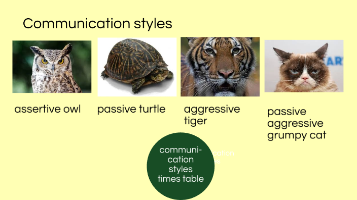 communication styles times table by Lesley Reagan on Prezi