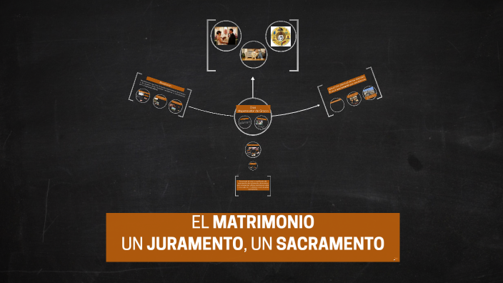 UN JURAMENTO, UN SACRAMENTO by on Prezi