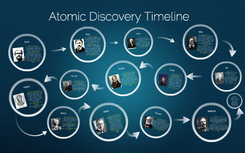 Atomic Discovery Timeline by Lizzie Adams on Prezi