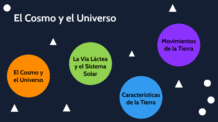 El cosmo y el universo by Daniela Rabay on Prezi