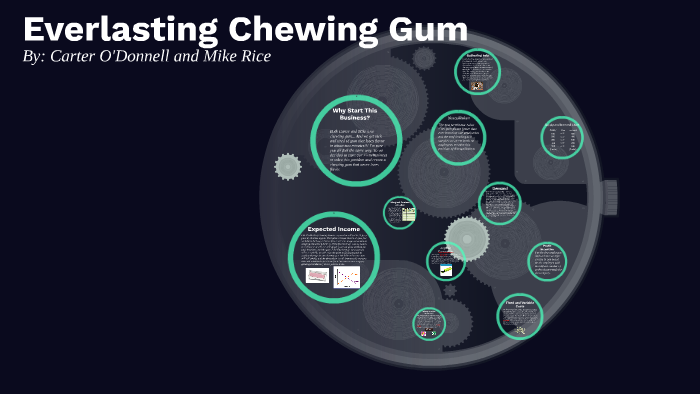 Everlasting Chewing Gum by Mike Rice on Prezi