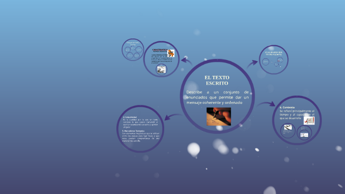 EL TEXTO ESCRITO by Stephany Collazos Velasco on Prezi
