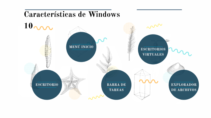 Características de WINDOWS 10 by Danna Sánchez on Prezi