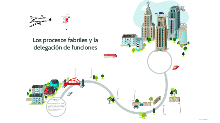 Los procesos fabriles y la delegación de funciones by brian anell on Prezi