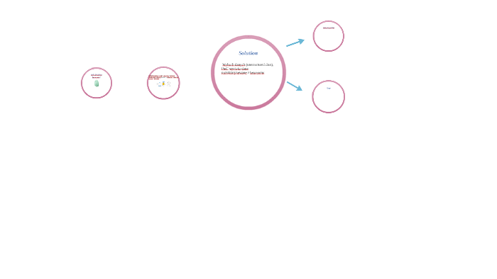 Jak działają beacony? by Karolina R on Prezi