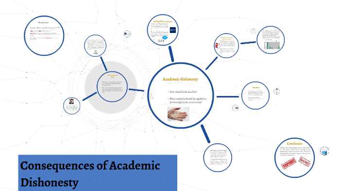 Consequences of Academic Dishonesty by Zachary Sanchez on Prezi