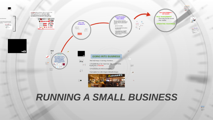 RUNNING A SMALL BUSINESS YEAR 10 COMMERCE STAGE 5 by Tina Papas on Prezi