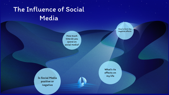 The Influence of Social Media by Laura Noyes on Prezi